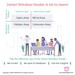 How Does the Johari Window Work | Johari Window Model Explained