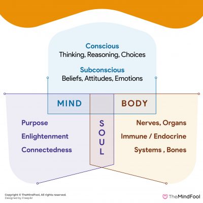 15 Tips to Balance Mind, Body and Soul | Mind Body Spirit