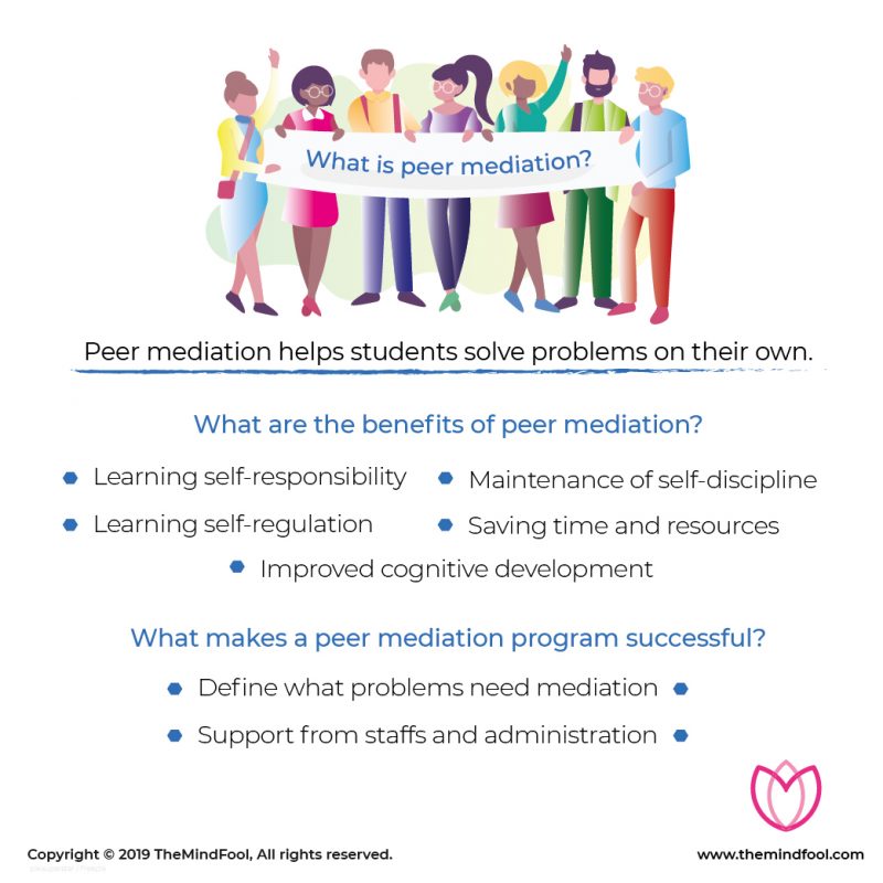 What is Peer Mediation & its Benefits | TheMindFool