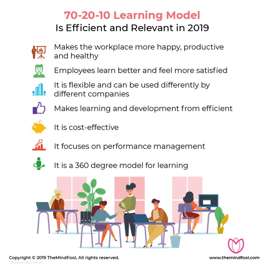 70-20-10 Model : Still Efficient and Relevant | TheMindFool