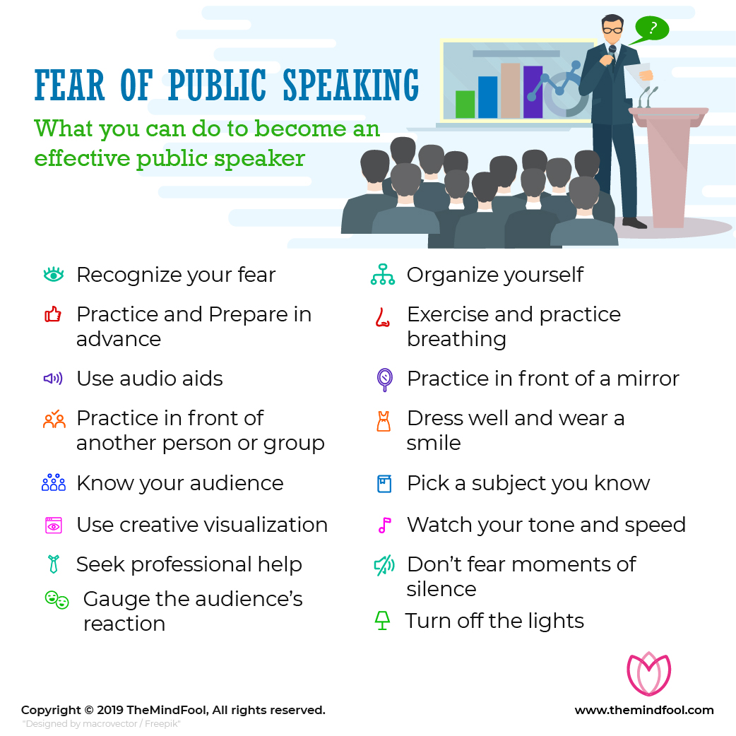 16 Tips To Overcome Fear Of Public Speaking Signs Of Speech Anxiety