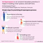 Ho Oponopono | What is Ho Oponopono | Ho Oponopono Prayer | Ho ...