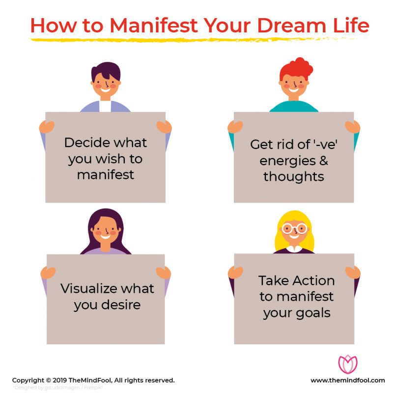 What is Manifestation & Learn 7 Steps to Manifest Anything You Desire ...