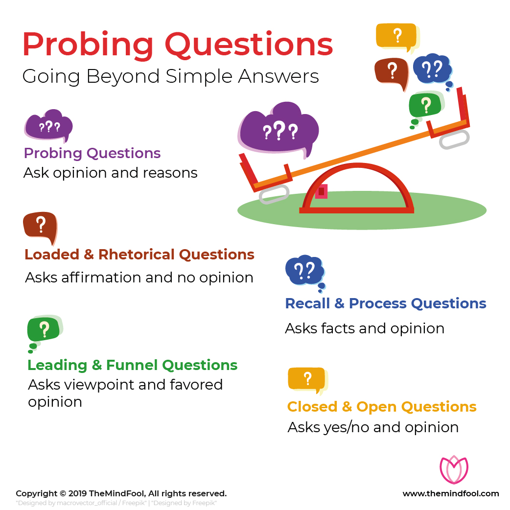 Examples Of Probing Questions Unique Interview Questions