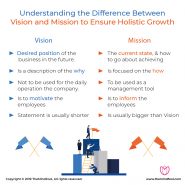 Mission vs Vision Statement : Difference Between Vision and Mission Statement
