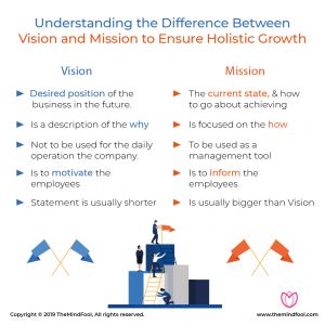 Mission vs Vision Statement : Difference Between Vision and Mission Statement
