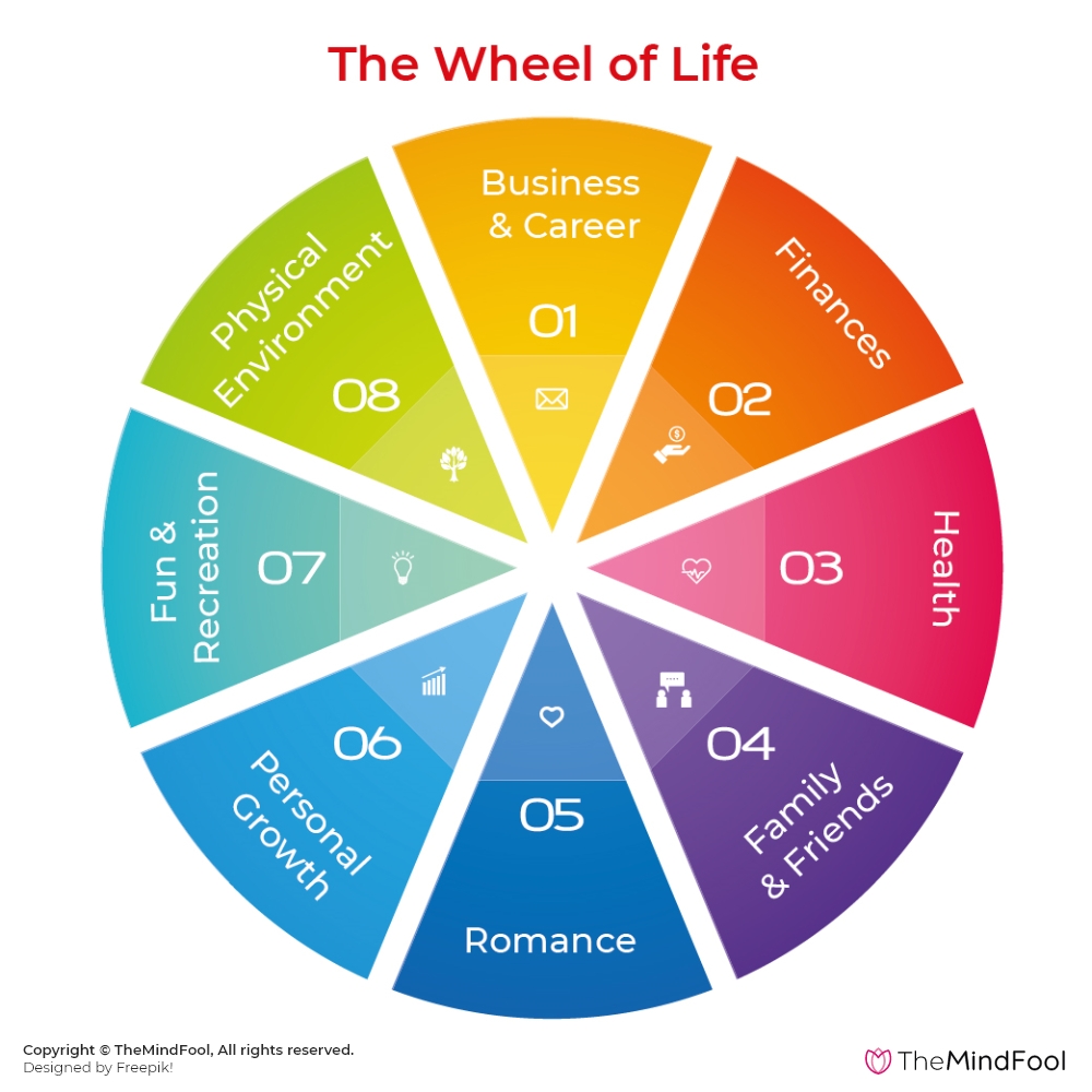 Life Balance Wheel A Request