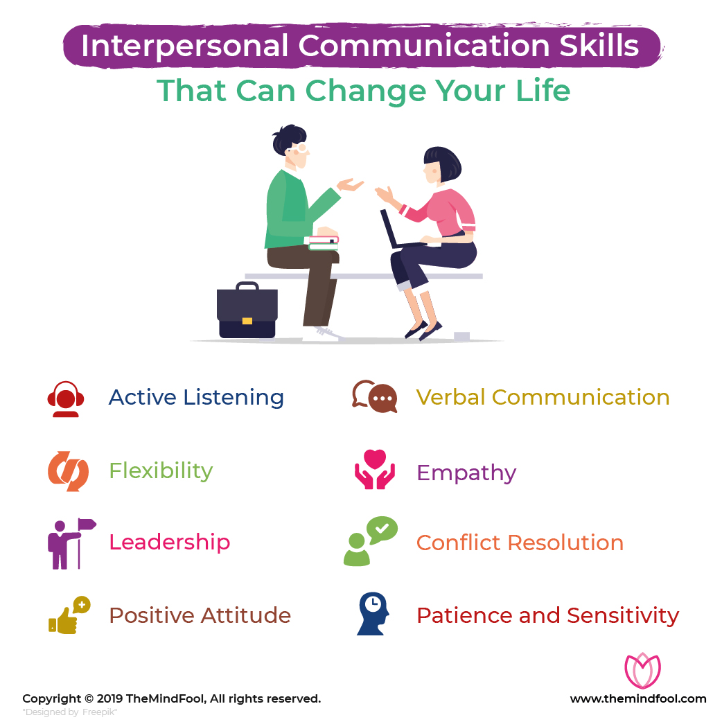 Interpersonal Communication Skills That Can Change Your Life Themindfool