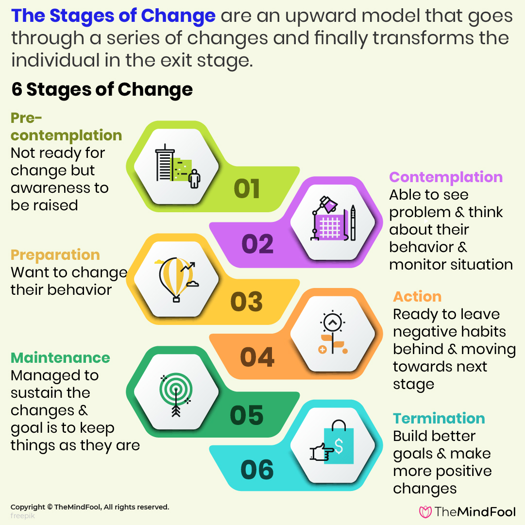 6 Stages of Change that Dictate Our Behavior | TheMindFool