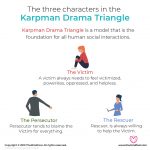 Know How To Use the Karpman Drama Triangle to Solve Conflicts | TheMindFool