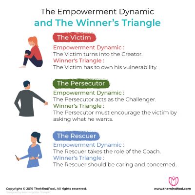 Know How To Use the Karpman Drama Triangle to Solve Conflicts | TheMindFool