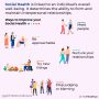 Social Health Definition, Examples and How to Improve It