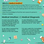 Medical Intuitive 101 - How Does Intuitive Medication Work? | TheMindFool