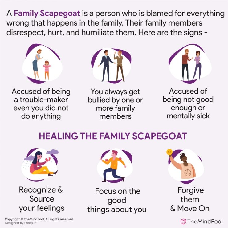 Family Scapegoat Meaning, It's Syndrome and Know 15 Healing Ways