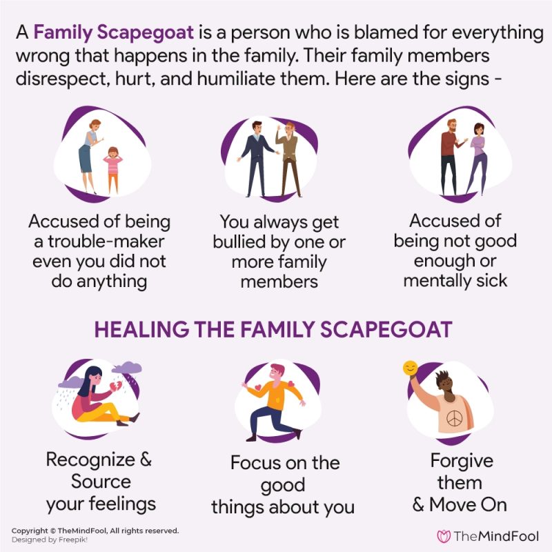 Family Scapegoat Meaning, It's Syndrome and Know 15 Healing Ways