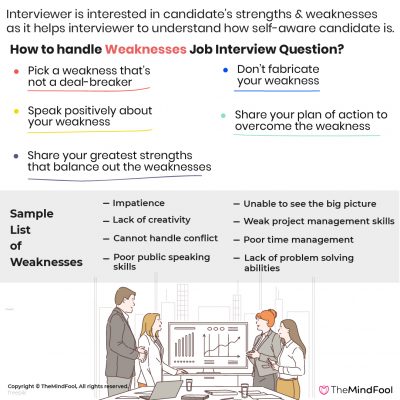 How Your 'List of Weaknesses' Can Secure You a Job | TheMindFool