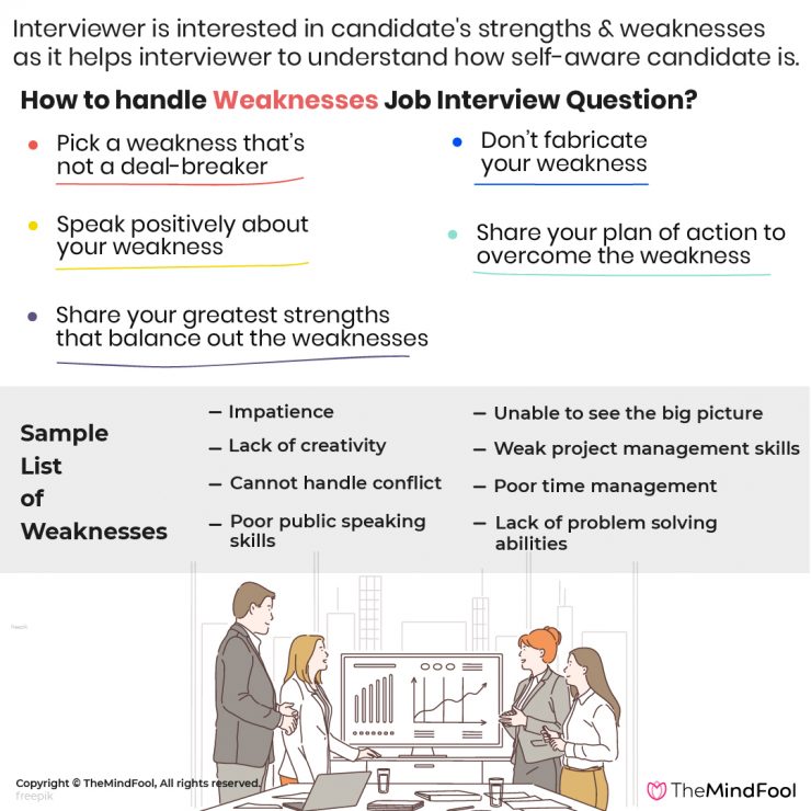 How Your 'List of Weaknesses' Can Secure You a Job | TheMindFool