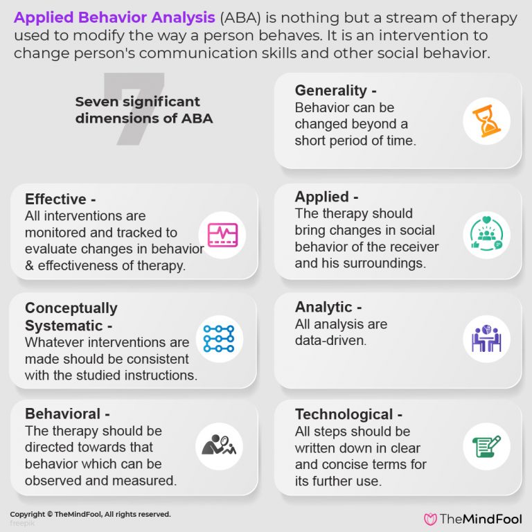 7 Dimensions of ABA | Applied Behavior Analysis | TheMindFool