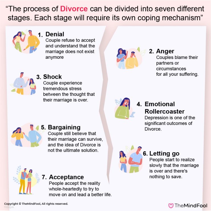 Stages of Divorce | 7 Different Emotional Stages of Grief Divorce
