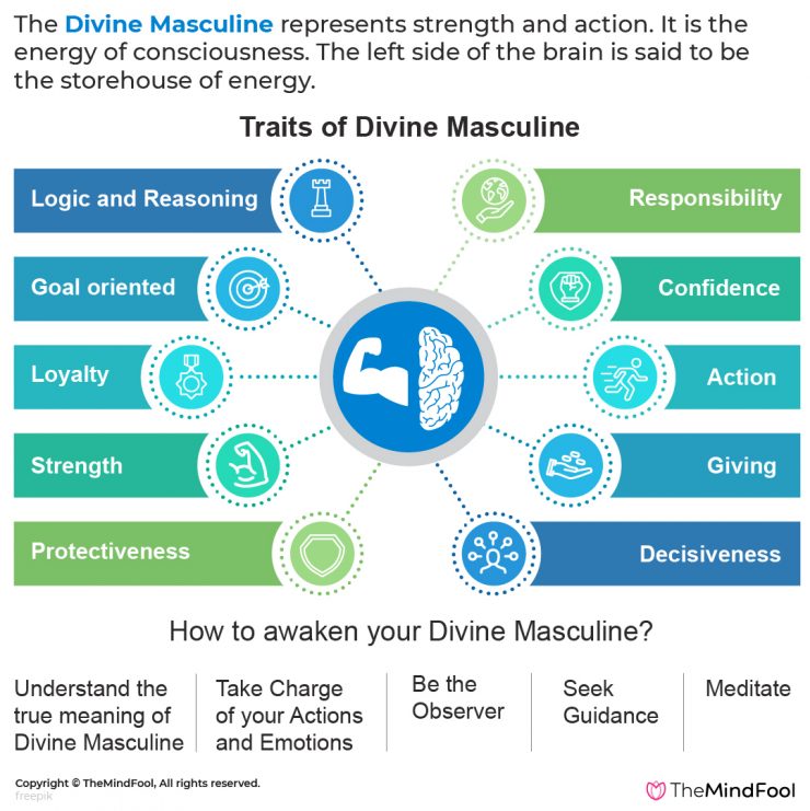 Know Divine Masculine Traits and 5 Awakening Ways of It | TheMindFool