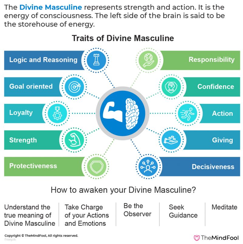Know Divine Masculine Traits and 5 Awakening Ways of It | TheMindFool
