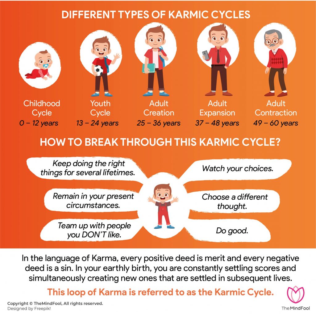 What is a Karmic Cycle and How to Break a Karmic Cycle | TheMindFool