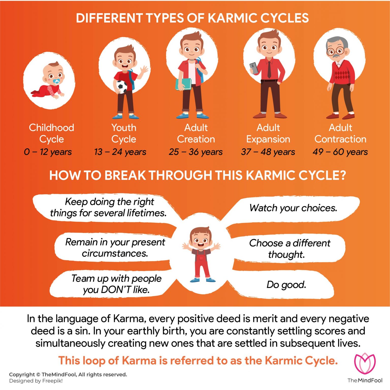 What is a Karmic Cycle and How to Break a Karmic Cycle | TheMindFool