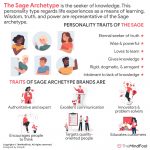 Understanding the Sage Archetype with Examples | TheMindFool