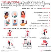 Understanding the Sage Archetype with Examples | TheMindFool