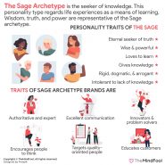 Understanding the Sage Archetype with Examples | TheMindFool
