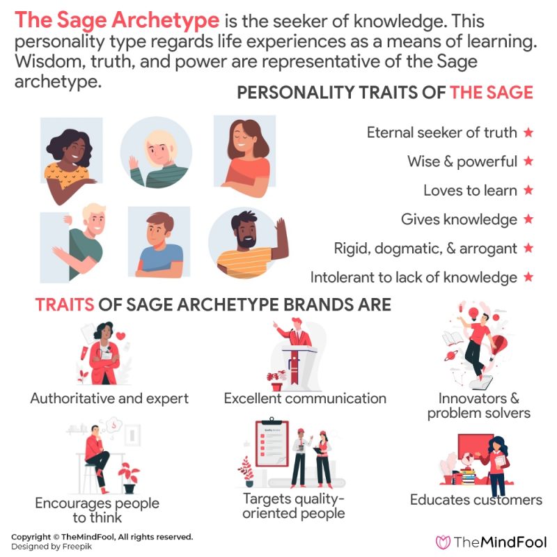 Understanding the Sage Archetype with Examples | TheMindFool