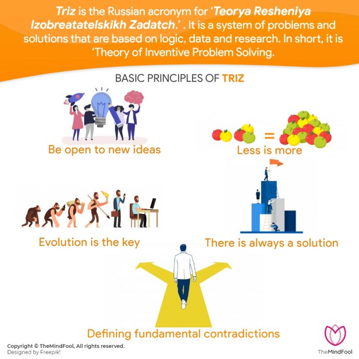 TRIZ : The Perfect Tool for Problem Solving | TheMindFool