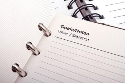 15 Types of Goals | Benefits of Goal Setting | TheMindFool