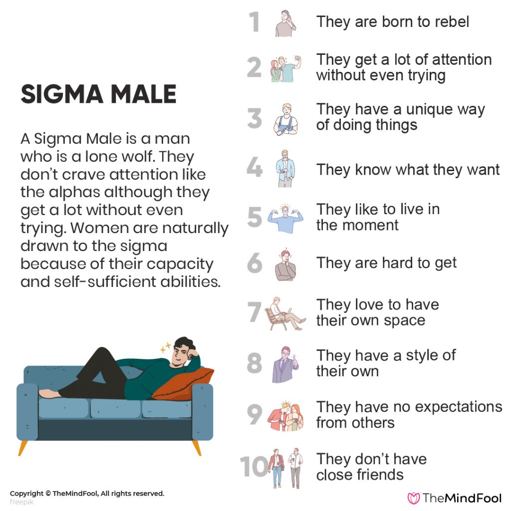 Sigma Male 12 Personality Traits To Identify Him TheMindFool