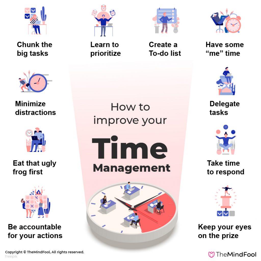 Real Life Applications Of Time Management Skills