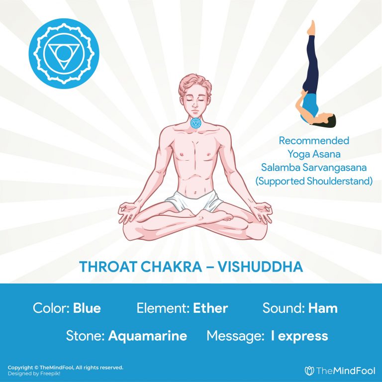 What Are Chakras and How to Unblock Chakras | TheMindFool