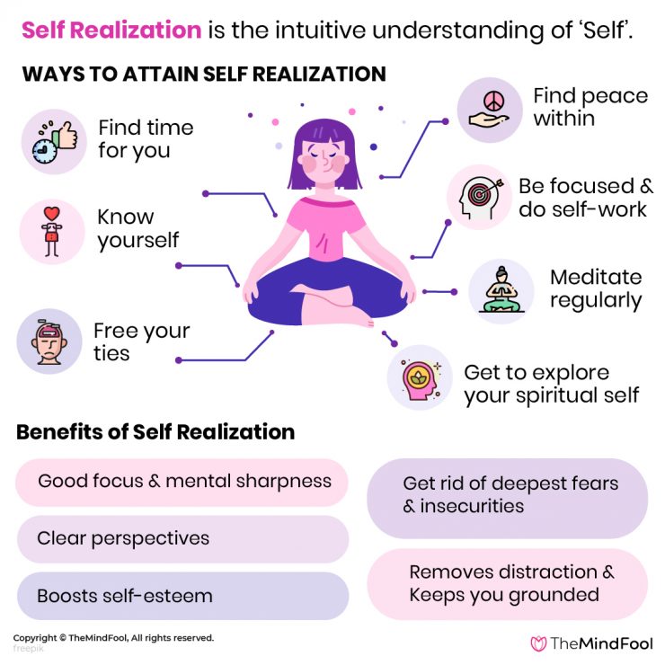 10 Stages Of Self Realization To Know Yourself TheMindFool