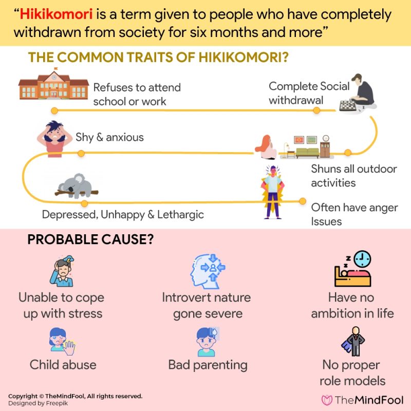 Hikikomori : A Rising Threat to the Urban World | TheMindFool