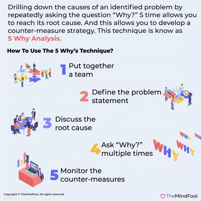 5 Why Analysis along with Examples & Templates | TheMindFool