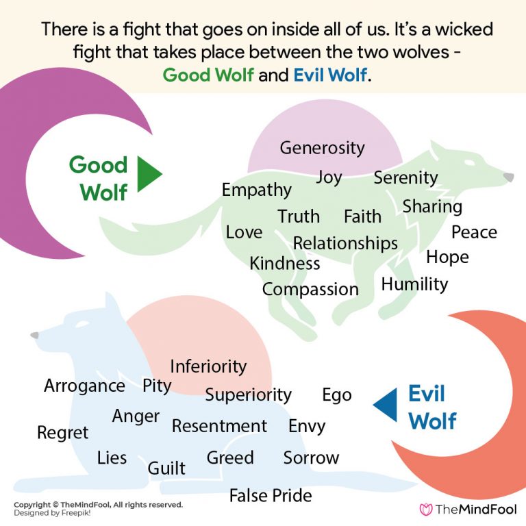A Tale of Two Wolves - Conflict of The Internal Forces in Us
