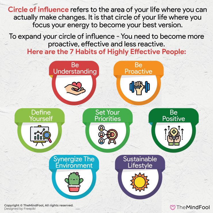 Circle of Influence - Unleash Your Power | TheMindFool