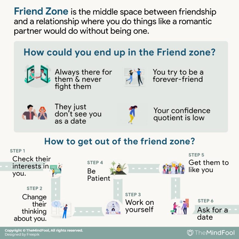 Friend Zone and How To Get Out of The Friend Zone | TheMindFool