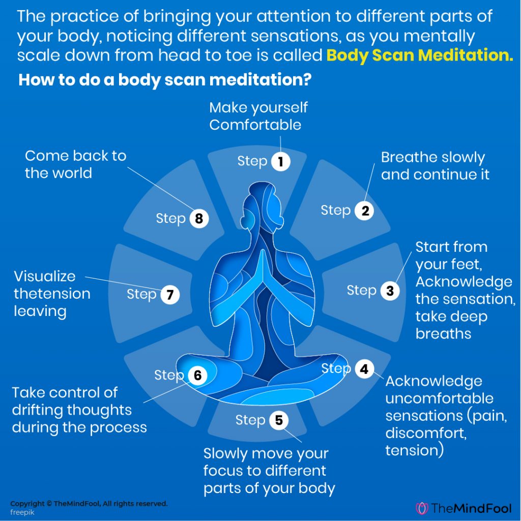 Body Scan Meditation Complete Guide Along With It s Benefits Body Scan Meditation Complete Guide Along With It s Benefits