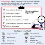Understand Why Consistency is The Key To Success | TheMindFool