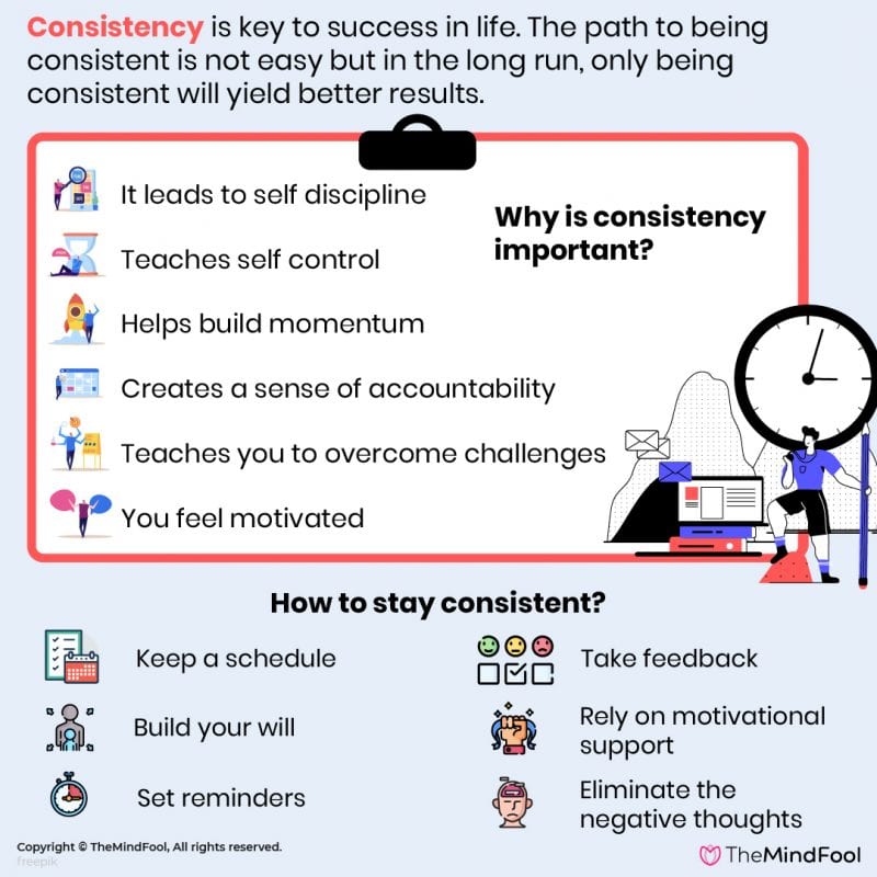 Understand Why Consistency is The Key To Success | TheMindFool